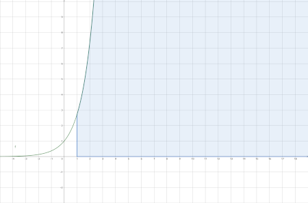 Improper Integral | Definition, Types & Examples | Study.com