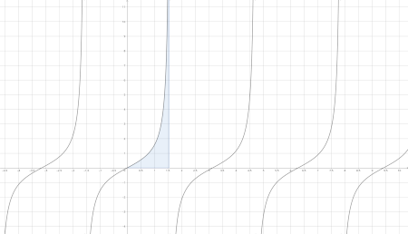 Improper Integral | Definition, Types & Examples | Study.com