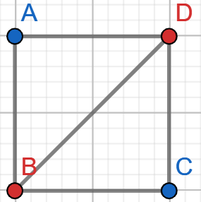 Chromatic Number of a Graph | Definition & Example - Lesson | Study.com