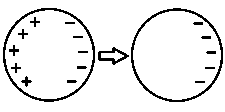 Determining Whether an Object is an Insulator or Conductor Based on its ...