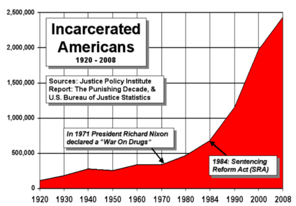 Prison Abolition Movement | History, Beliefs & Organizations | Study.com