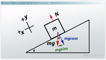 Normal Force | Definition, Equation & Examples - Lesson | Study.com