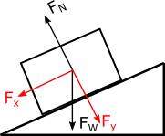 Inclined Plane | Definition, Formula & Examples - Lesson | Study.com