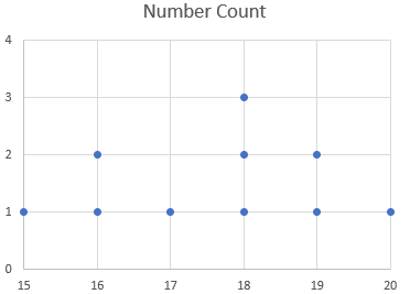 How to Find the Effect of Outliers on the Shape of a Data Set | Math ...