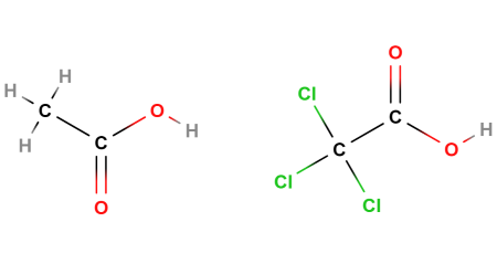 pKa of Acids & Functional Groups | Overview & Examples - Lesson | Study.com