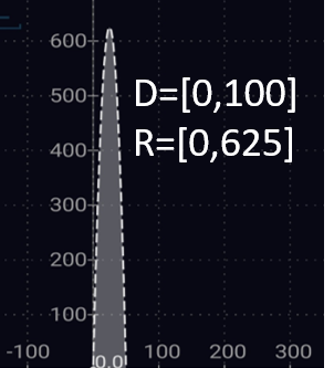 Finding the Domain & Range of Functions with Inequalities - Lesson ...