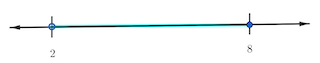 Inequality Notation | Overview & Examples - Lesson | Study.com
