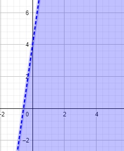 One-Variable Equation & Inequalities | Definition & Examples | Study.com