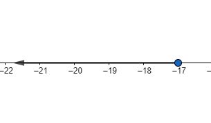 Writing an Inequality Given a Graph on the Number Line | Algebra ...