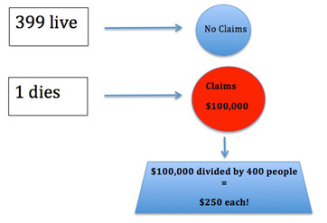 Developing Discrete Probability Distributions Empirically & Finding Expected Values - Lesson ...