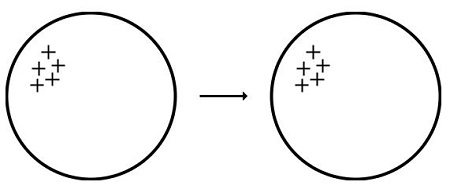 How to Determine Whether an Object is an Insulator or Conductor Based ...