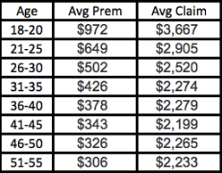 Measures of Correlation in Business & Finance: Uses & Examples - Lesson ...