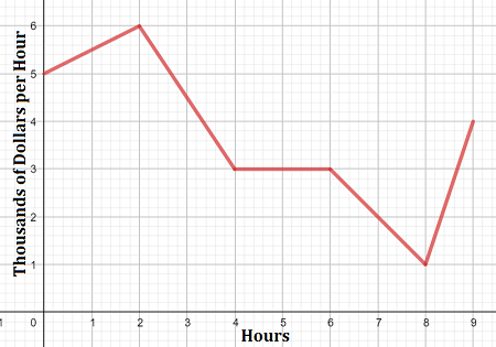 Interpreting a Function Defined as an Integral as an Accumulation of a ...