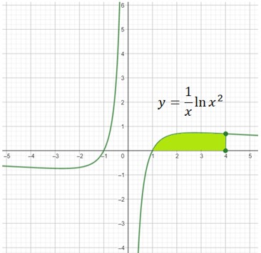 CSET Math Subtest III 213 Practice Test