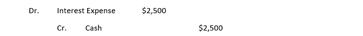 Bonds & Notes Payable Accounting: Entries & Financial Disclosures ...