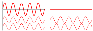 The Superposition Principle & Standing Waves | Study.com