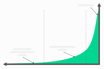 Visual Formats for Communicating Social Science Information | Study.com