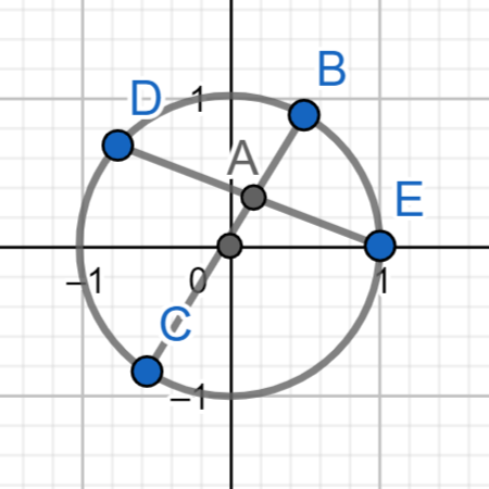 Straight Line Definition, Types & Examples - Lesson | Study.com