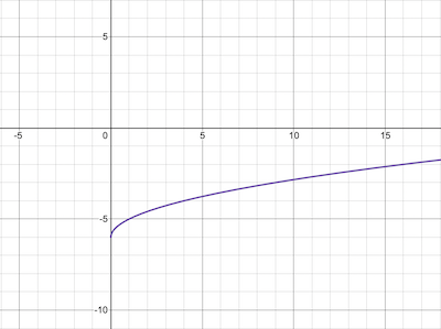 Graphing the Inverse of a Quadratic Function a & Square Root Function ...
