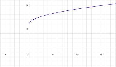 Graphing the Inverse of a Quadratic Function a & Square Root Function ...