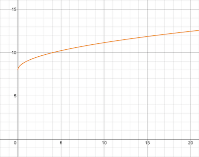 Graphing the Inverse of a Quadratic Function a & Square Root Function ...