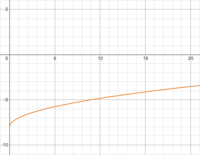 Graphing the Inverse of a Quadratic Function a & Square Root Function ...