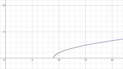 Graphing the Inverse of a Quadratic Function a & Square Root Function ...