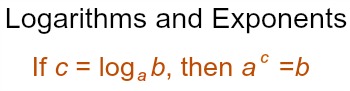 Inverse of ln(x) | Rules, Steps & Examples - Lesson | Study.com
