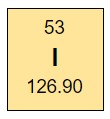 How to Calculate the Molar Mass of Elements | Chemistry | Study.com