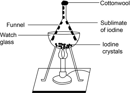 Describe how you could purify iodine by sublimation. | Study.com