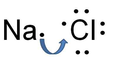 Organic vs. Inorganic Compounds | Differences & Examples - Lesson ...