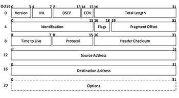Routing Between Two Nodes Using IPv4 Addressing | Study.com