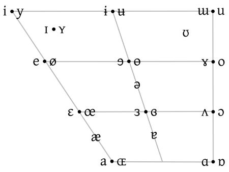 Language in Psychology | Definition, Structure & Examples | Study.com