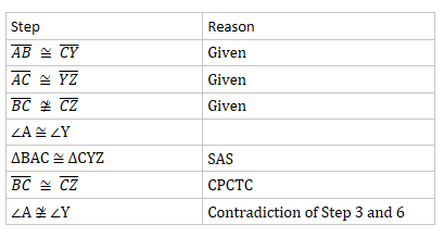 Writing Indirect Proofs by Contradiction Practice | Geometry Practice ...