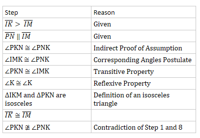 Writing Indirect Proofs by Contradiction Practice | Geometry Practice ...