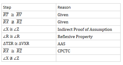 Writing Indirect Proofs by Contradiction Practice | Geometry Practice ...
