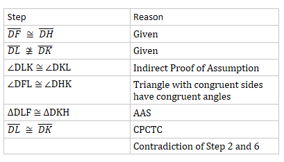 Writing Indirect Proofs by Contradiction Practice | Geometry Practice ...