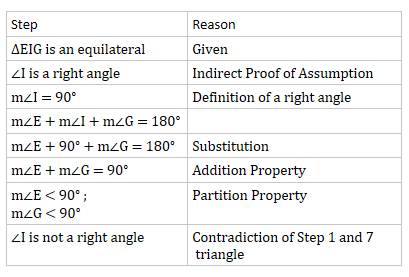 Writing Indirect Proofs by Contradiction Practice | Geometry Practice ...