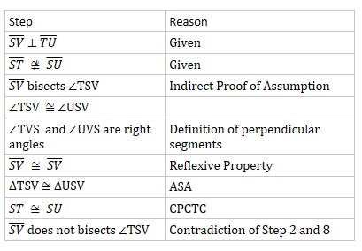 Writing Indirect Proofs by Contradiction Practice | Geometry Practice ...