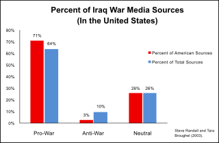 Media Bias Definition, Types & Examples - Lesson | Study.com