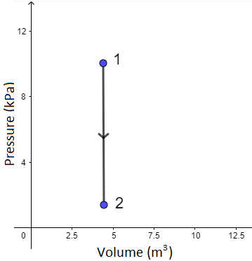 Drawing an Isobaric Process on a Pressure-Volume Diagram Practice ...