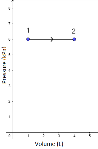 Drawing an Isobaric Process on a Pressure-Volume Diagram Practice ...