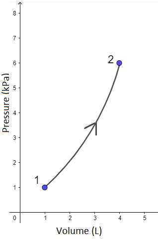 Drawing an Isobaric Process on a Pressure-Volume Diagram Practice ...