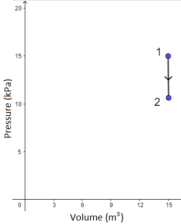 Drawing an Isobaric Process on a Pressure-Volume Diagram Practice ...