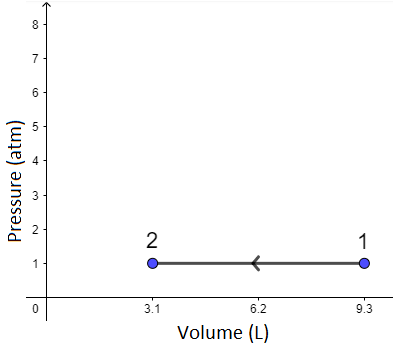 Drawing an Isobaric Process on a Pressure-Volume Diagram Practice ...