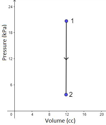 Drawing an Isobaric Process on a Pressure-Volume Diagram Practice ...