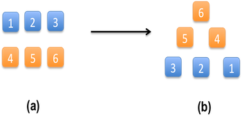 Isomer Definition Types Example And Quiz Biology