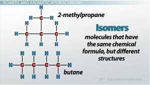 Alkane, Alkene & Alkyne Hydrocarbons | Structure & Properties - Lesson ...