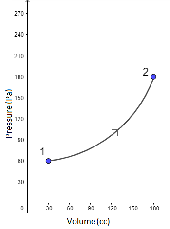 Drawing an Isovolumetric Process on a Pressure-Volume Diagram Practice ...