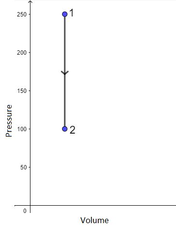 Drawing an Isovolumetric Process on a Pressure-Volume Diagram Practice ...